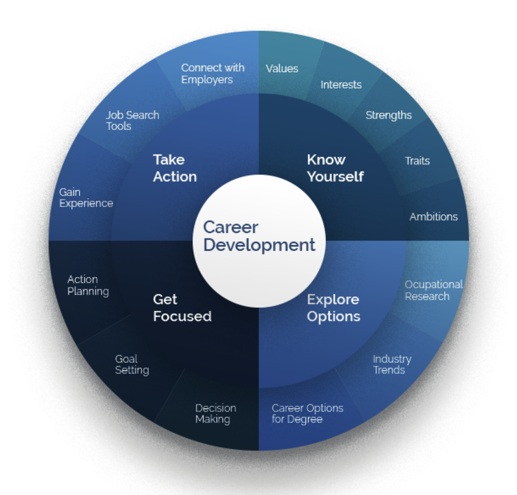 Career2 – LifeCompass Group